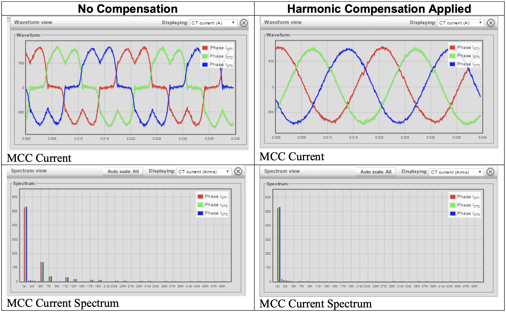 Active Harmonic Filter
