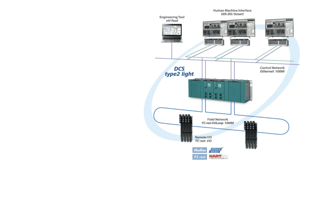 Small to Middle ScaleDCS (Type2 Light)